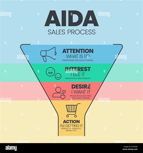 The Aida Attention Interest Desire And Action Is A Triangle Vector