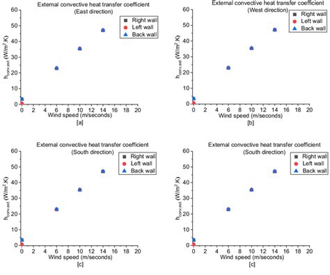 The External Convective Heat Transfer Coefficient H Conv Ext Download Scientific Diagram