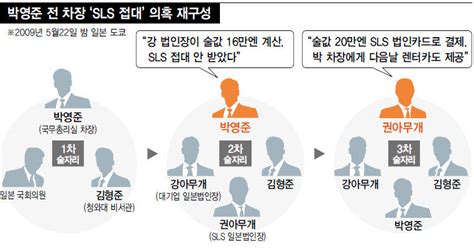 パク・ヨンジュン‘日本饗応は嘘尻尾つかまるか 政治•社会 Hankyoreh Japan