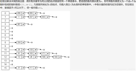 数据结构之哈希表散列表——python应用字典哈希结构perl或者字典python在生物数据处理中的应用问题给定一个物种比