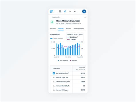Chart Ui Designs Themes Templates And Downloadable Graphic Elements Chart Ui Designs Themes Templates And Downloadable Graphic Elements