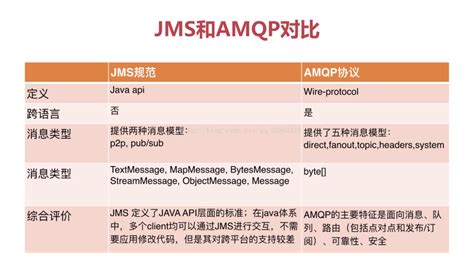 3 什么是jms区别amqp amqp jms 区别 csdn博客