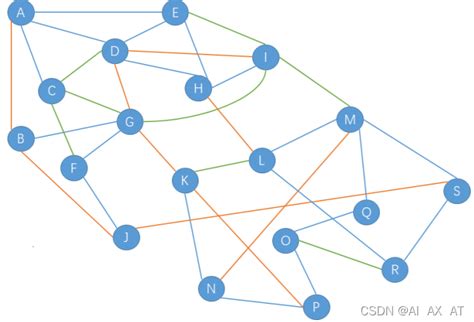 蓝桥杯python历届真题总结持续更新python历年真题蓝桥杯 Csdn博客