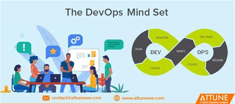 Attune World Wide On Linkedin Devops Mindset Devopstraining