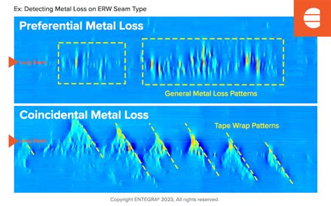 Seam Weld Assessment Detecting Threats With Uhr Entegra
