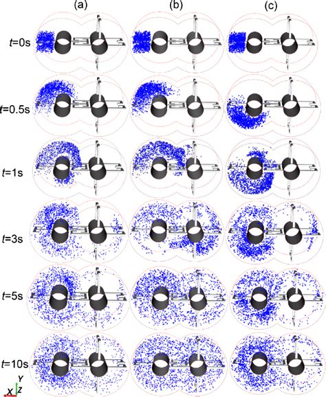 Distributive Mixing Process Of A Cluster In Center Region A