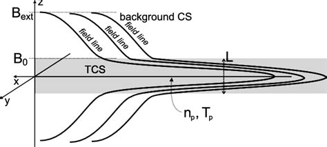 Scheme Of Tcs Embedded Into Background Sheet Download Scientific Diagram