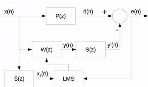figure 1 from an extension to the filtered x lms algorithm with
