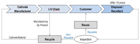 This Is Why Ncm Is The Preferable Cathode Material For Li Ion Batteries