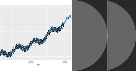List Time Series Forecasting Curated By Athanasios Salamanis Medium