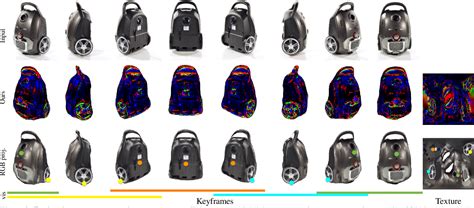 figure 3 from tracking by 3d model estimation of unknown objects in