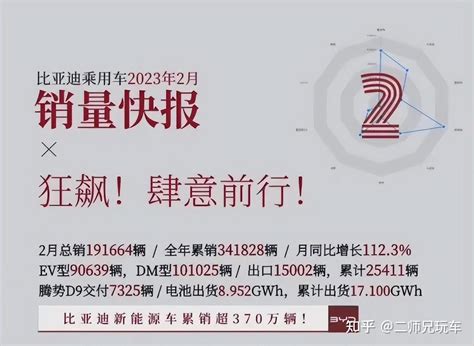 能上绿牌，不焦虑，插混车风头盖过纯电动，但它还能火多久？ 知乎