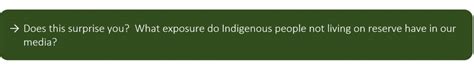 Chapter 1 Indigenous Peoples Of Canada Economic Aspects Of The