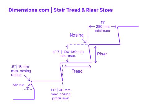Stair Tread Nosing Round Dimensions Drawings Dimensions Com