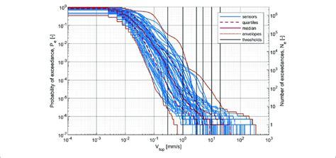 Complementary Cumulative Distribution Functions Of The 254 One Year