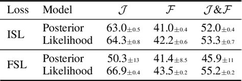 high fidelity pseudo labels for boosting weakly supervised segmentation