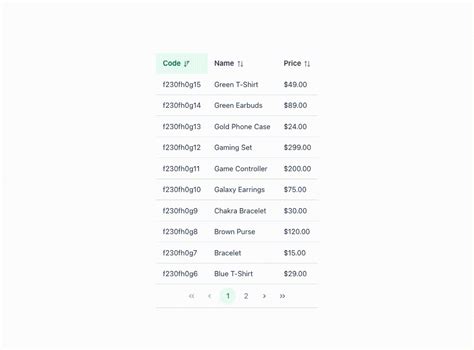Unlock The Power Of Primevue A Comprehensive Ui Solution For Vuejs