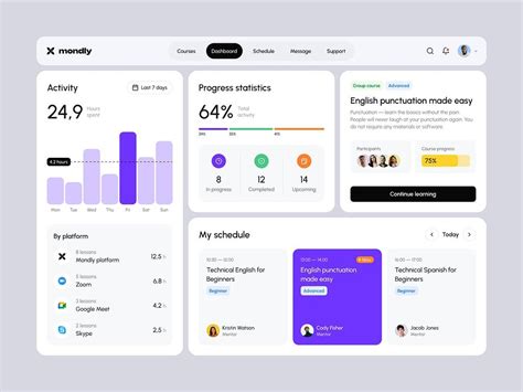 Mondly UX UI Dashboard Design For Language Learning Platform
