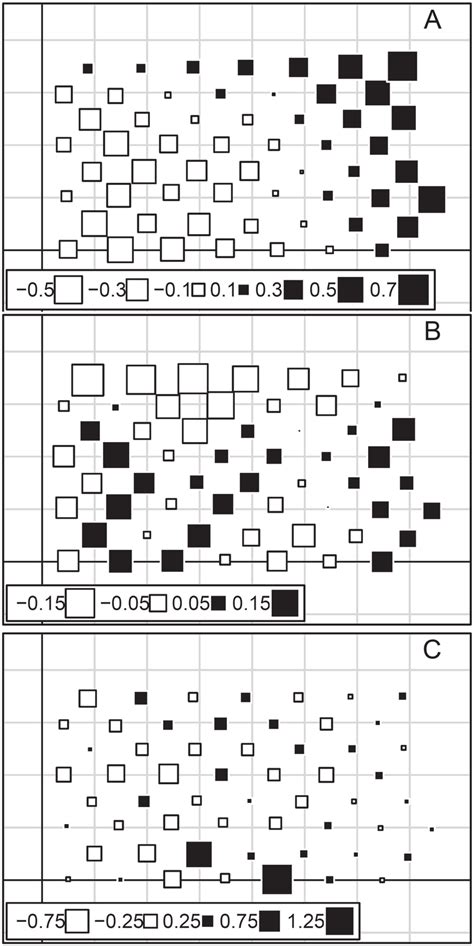Maps Of The Spatial Distribution Of The Explanatory Environmental