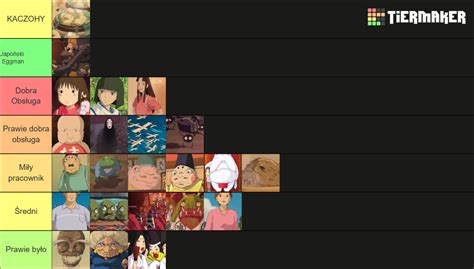 Spirited Away Characters Tier List Community Rankings Tiermaker