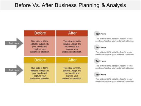 Before Vs After Business Planning And Analysis Powerpoint