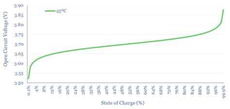 Electrochemistry Battery Voltage And The Nernst Equation Thunder