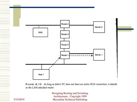 Host And Small Network Relaying Howard C Berkowitz Ppt Download