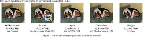Figure 1 From Generating Imperceptible Adversarial Patch Based On