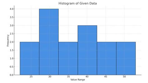 Histogram Explained What It Is How To Use It And Why It Matters My