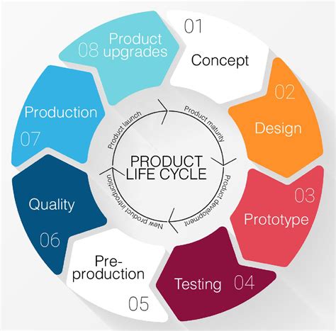 New Product Introduction