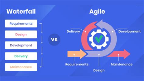 Agile Vs Waterfall Key Differences Pros And Cons