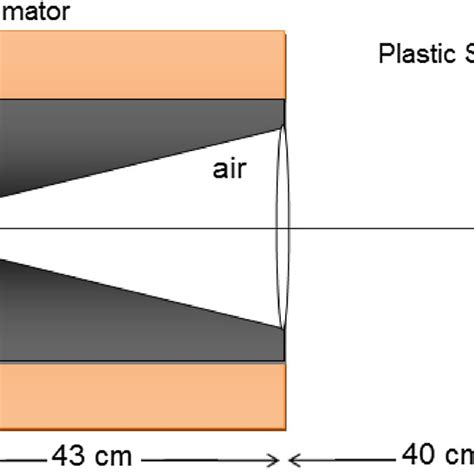 Schematic Diagram Of The Neutron Imaging System Download Scientific