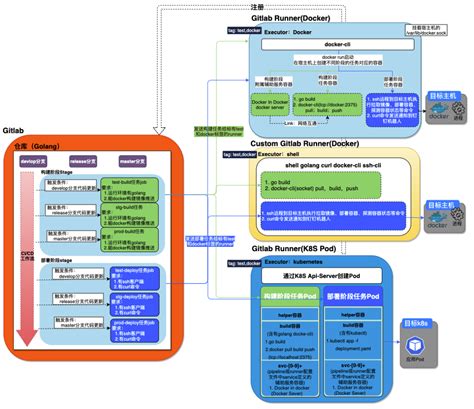 6 张超漂亮又实用的 kubernetes 架构图 csdn博客