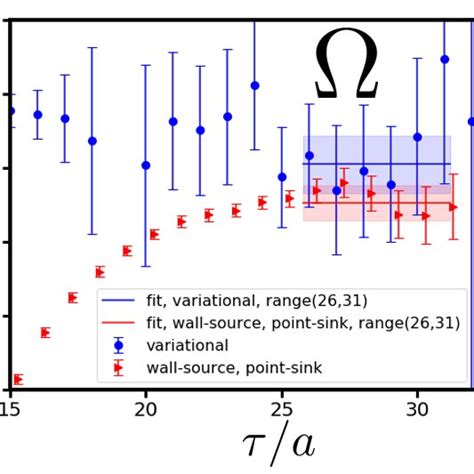Effective Mass For Ω Baryon In The Lattice Unit With Two Methods The