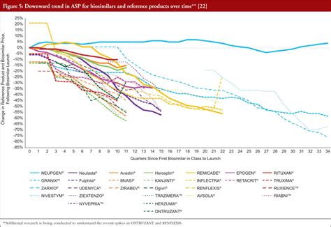 Key Factors For Successful Uptake Of Biosimilars Europe And The Us Gabi Journal