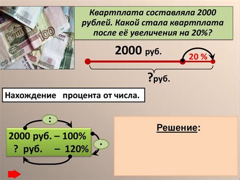 Проценты Основные типы задач на проценты презентация онлайн