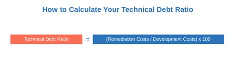 what is technical debt in software security and why can t you ignore it