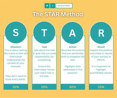 Rachael Walsh On Linkedin 🌟 The Star Technique 🌟 In An Interview