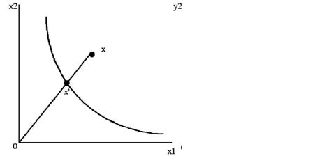Examples Of Input Oriented And Output Oriented Isoquants Download