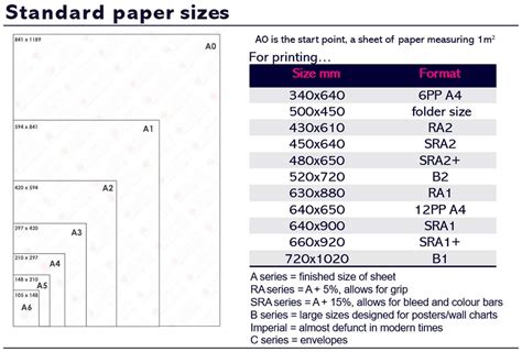 Paper Sizes Explainedfinally Paper Sizes Chart Paper