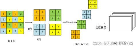 常见的transformer变体介绍 swimtransformer csdn博客