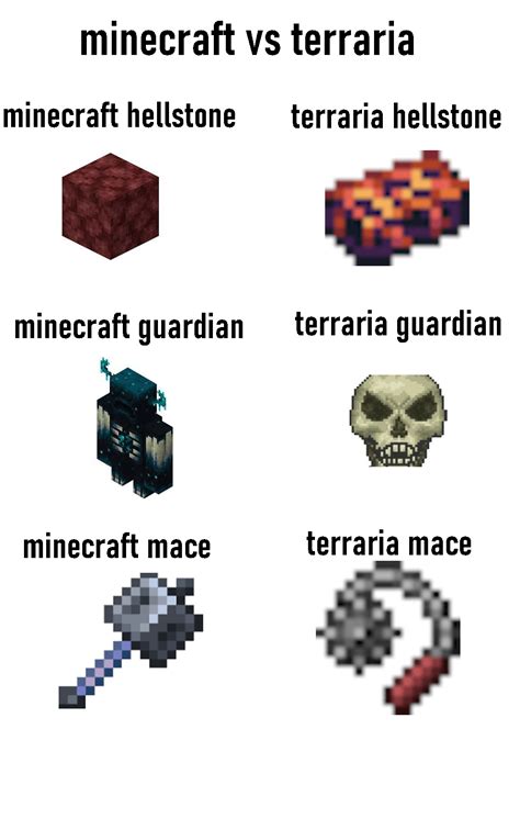Minecraft Vs Terraria Updated R Phoenixsc