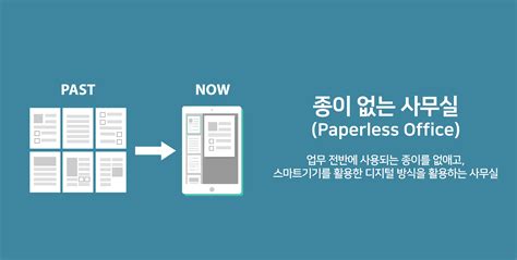 일하는 방식의 변화 전자결재 솔루션으로 대응하기