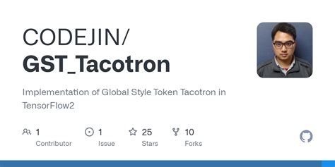 Github Codejingsttacotron Implementation Of Global Style Token