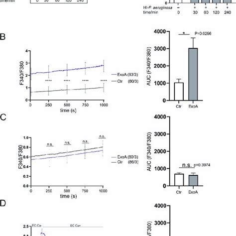 Pathogen Specific Activation Of Adam10 Depends On The Toxin Repertoire