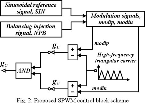 Figure 1 From Single Phase Five Level Inverter With Spwm Based Neutral