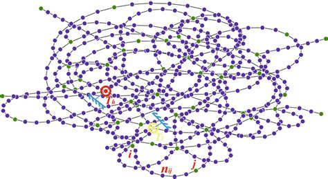 Color Online Schematic Figure Of A Physical Network Where The
