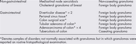 Negative Control Archival Formalin Fixed Paraffin Wax Embedded Tissue Download Table