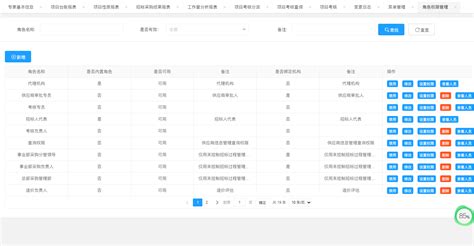 Java版本企业电子招投标系统源代码支持二开spring Cloud招投标交易平台源码 Csdn博客