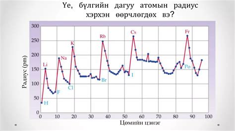 Үелэх хандлага Pptx